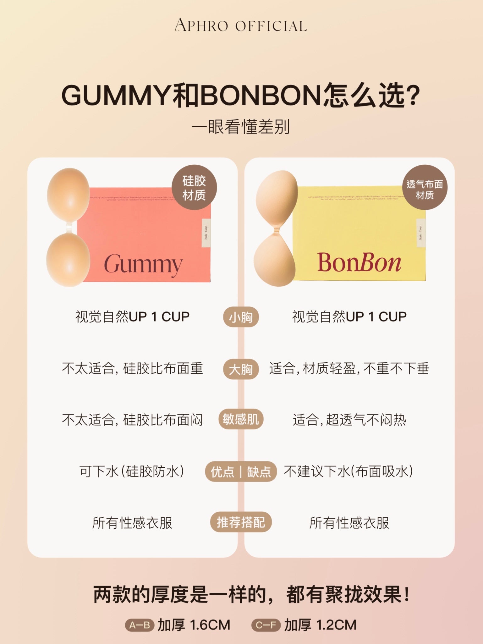 [GG] BonBon Nubra – Aphro Official